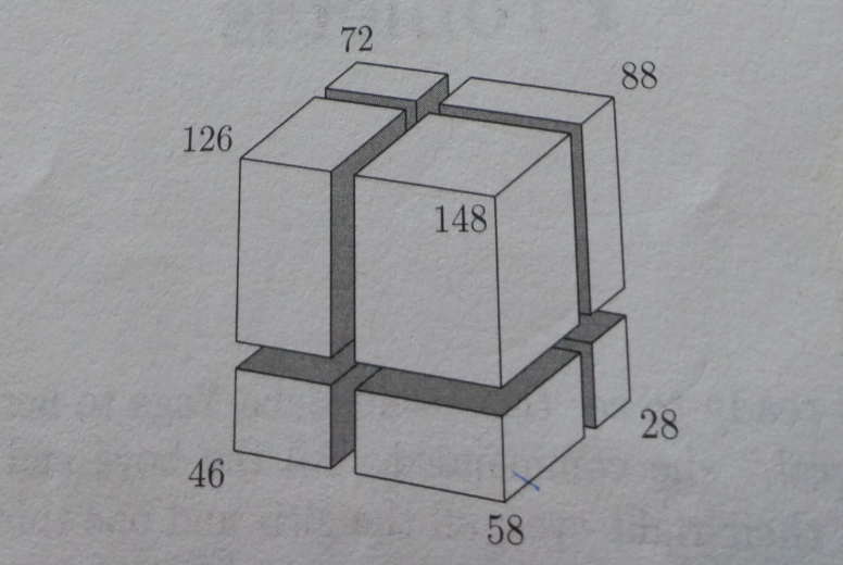 Puzzle #156: Area of the 8th Block | Alok Goyal's Puzzles Page